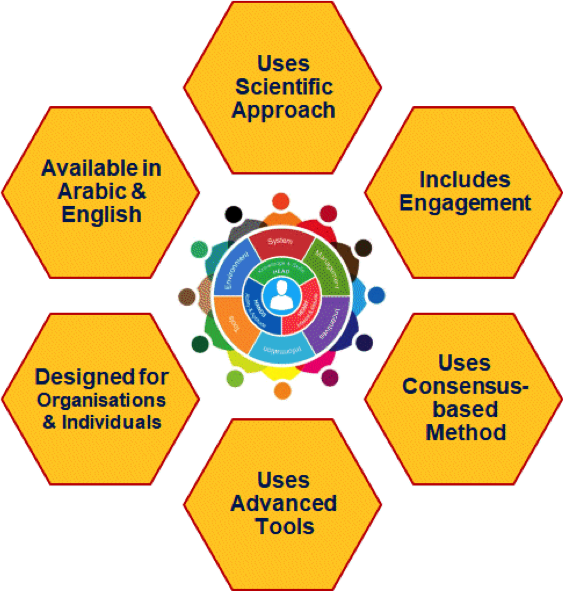 Organisational Performance Analysis Model – Performance Achievement System