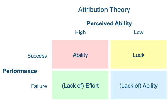 Locus of Control Profile Assessment – Performance Achievement System